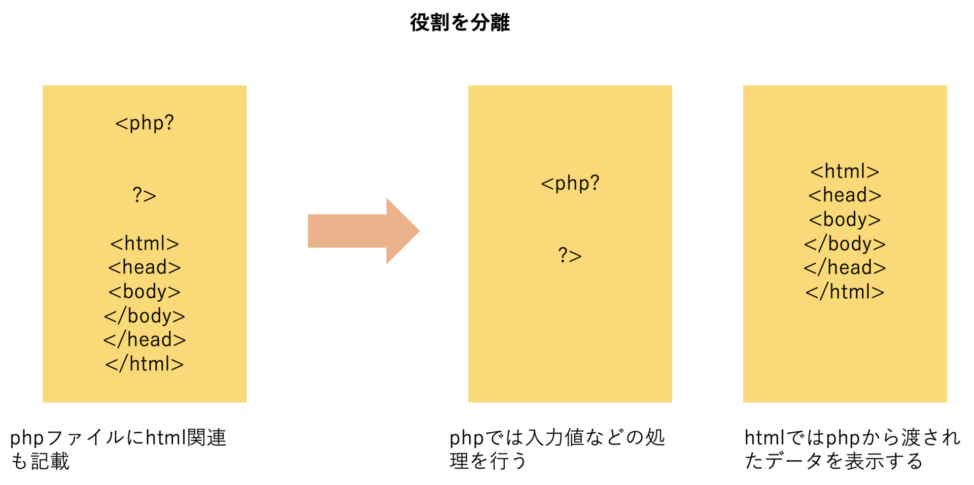 【PHP】Smartyテンプレートエンジンを導入しよう！ - Yosshi Labo.