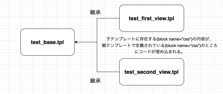 【PHP】Smartyのblock, literalについて - Yosshi Labo.
