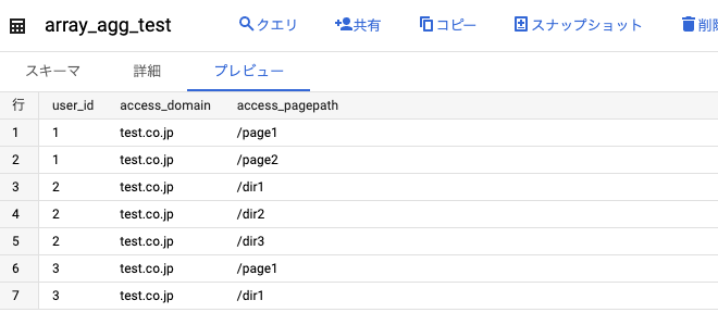 【GCP】BigQueryのARRAY_AGG関数 - Yosshi Labo.