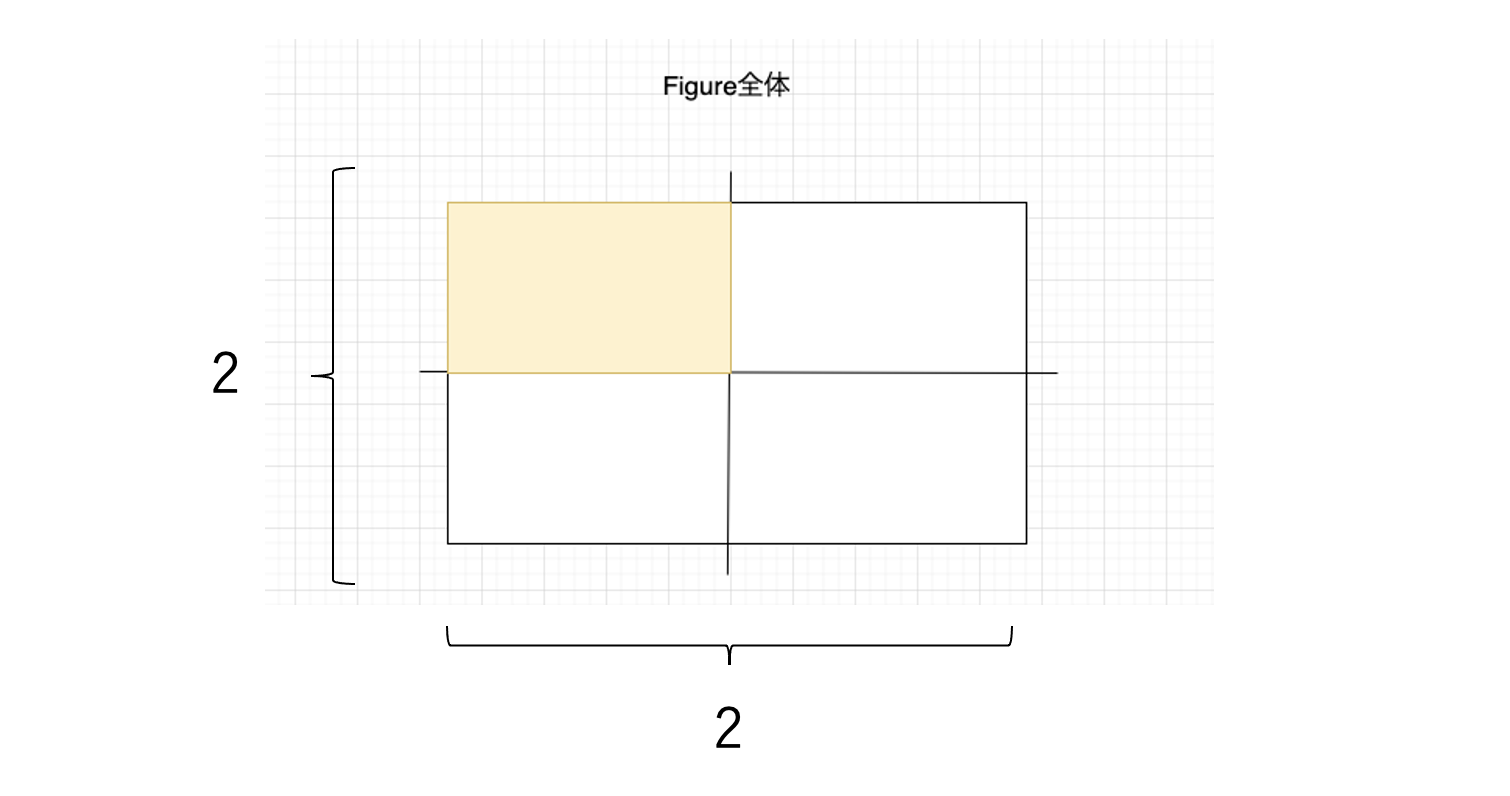 matplotlibについて - Yosshi Labo.