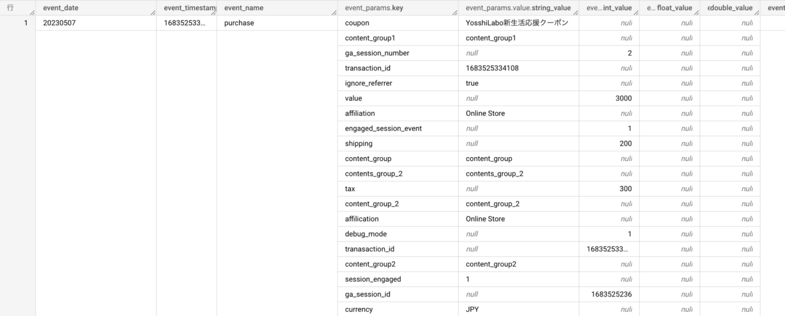 GA4のEコマースの計測について - Yosshi Labo.