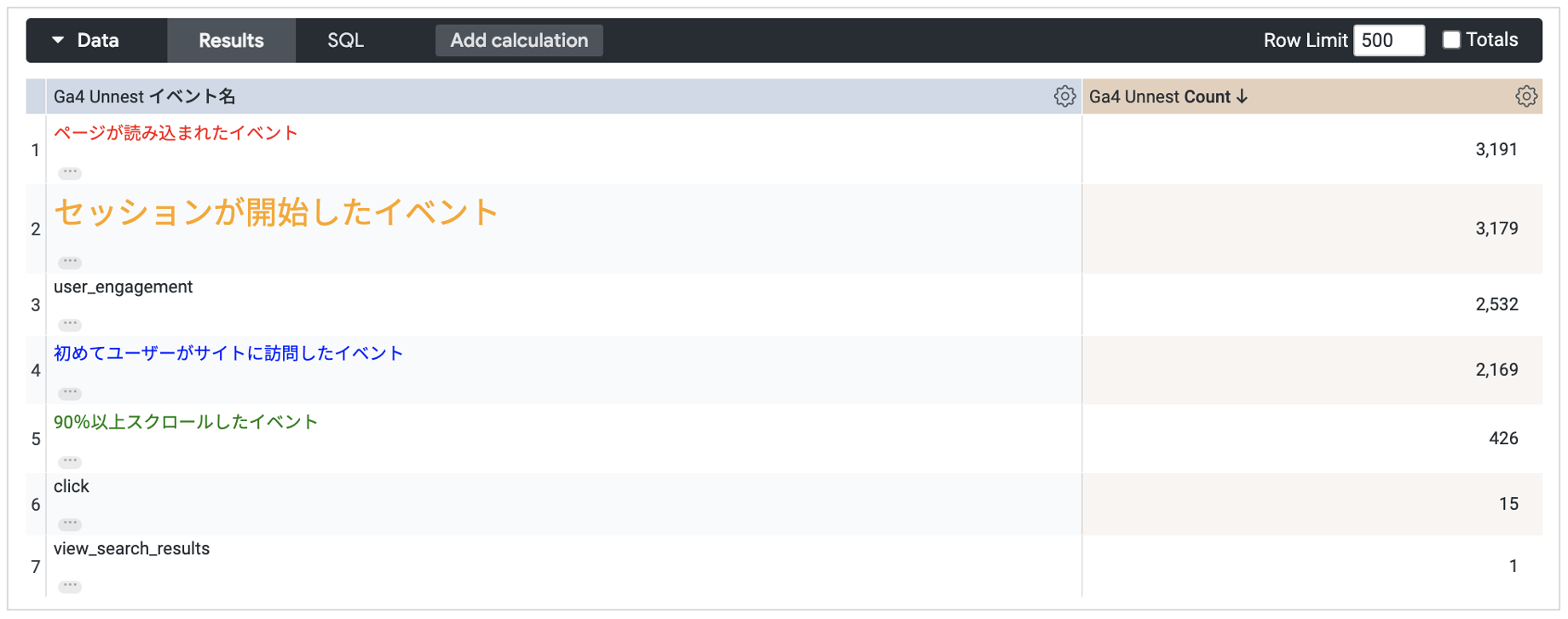 Lookerのさまざまなdimensionパラメータ - Yosshi Labo.